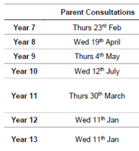 Parents' Consultations