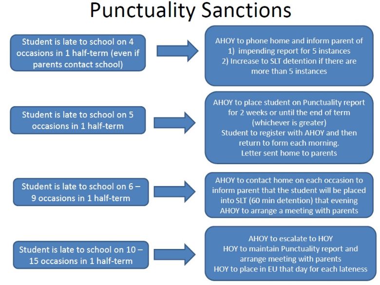 Carshalton High School for Girls - Attendance & Punctuality